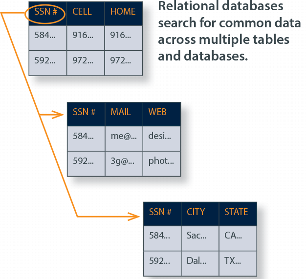 Integrating Sql Databases And Scada To Maximize Efficiency And Reliability Inductive Automation